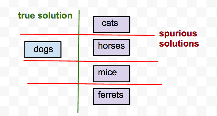 Machine Learning with Missing Labels: Transductive SVMs – calculated ...