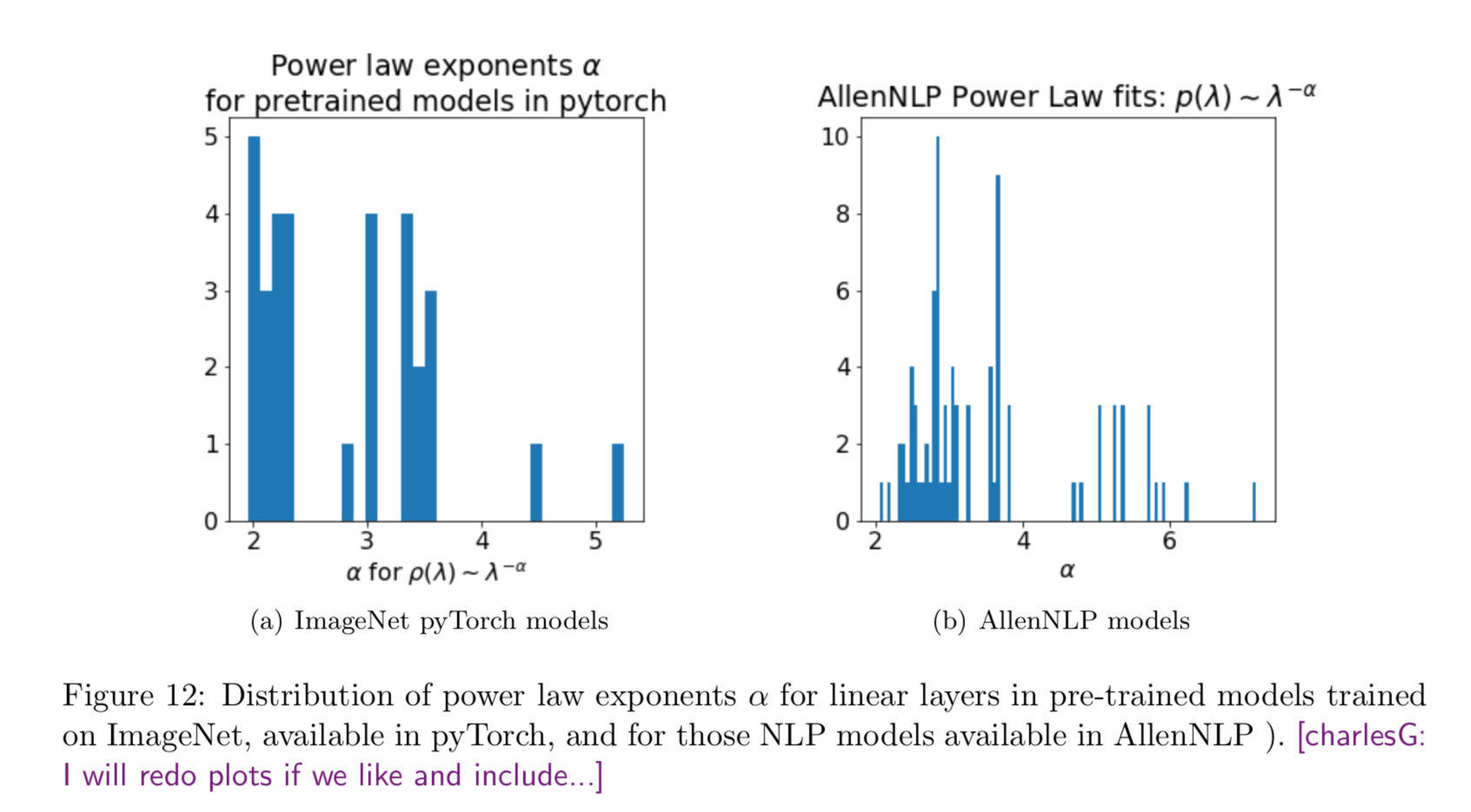 Rank Collapse in ImageNet and AllenNLP models – calculated | content