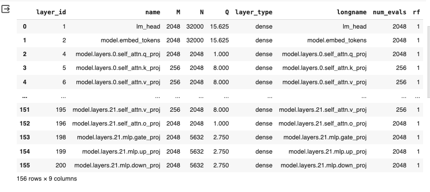SVDSmoothing LLM Layers with WeightWatcher – calculated | content